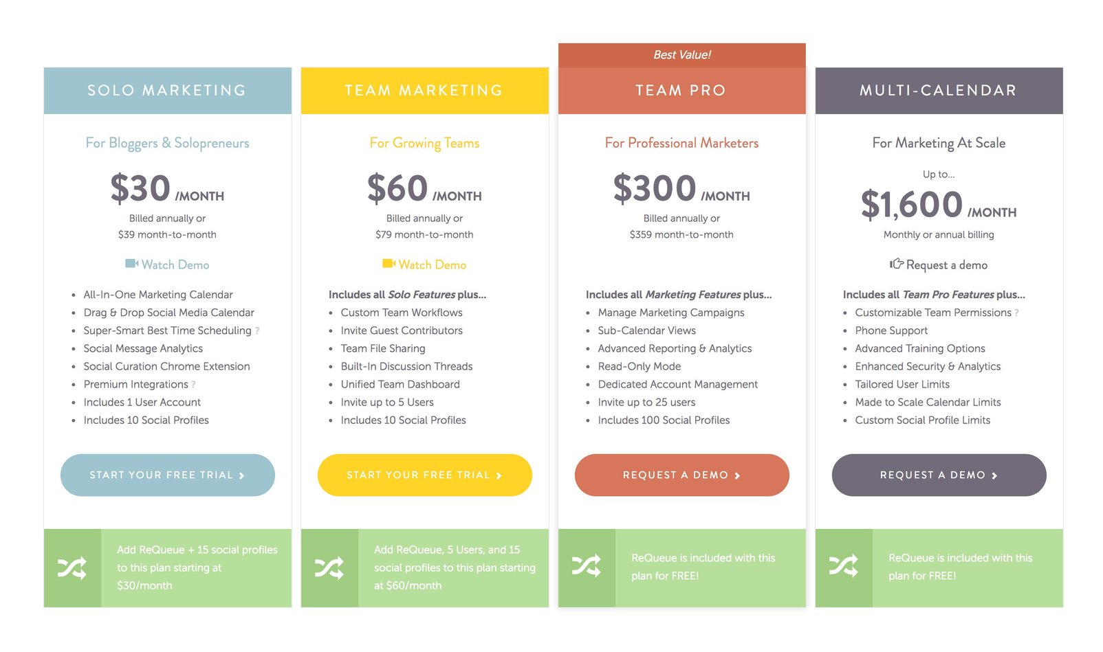 CoSchedule: il primo "marketing calendar" per la gestione smart di blog ...