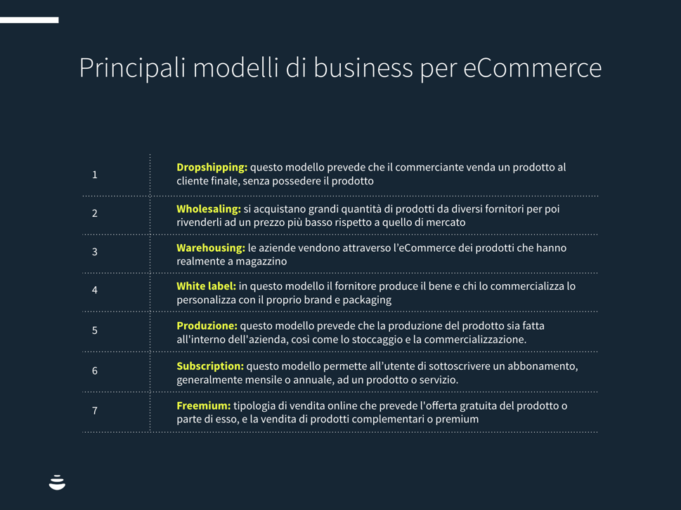 Modelli di business per eCommerce: quali sono e come scegliere quello ...